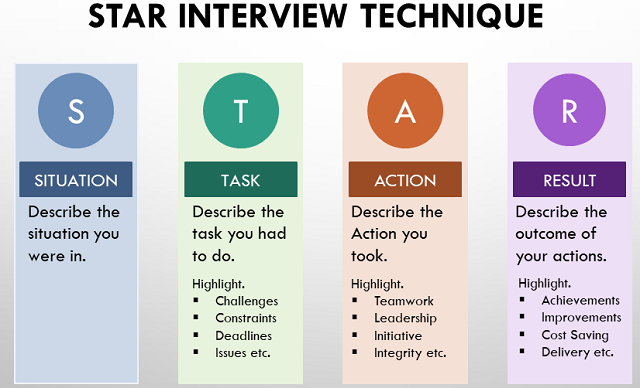STAR Method Interview Questions and Answers STAR Method Interview Questions and Answers
